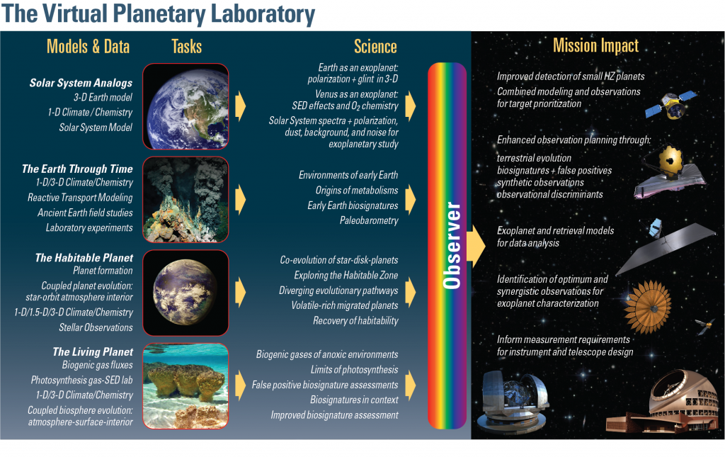 VPL Awarded 5 years of NASA Funding – uwastrobiology