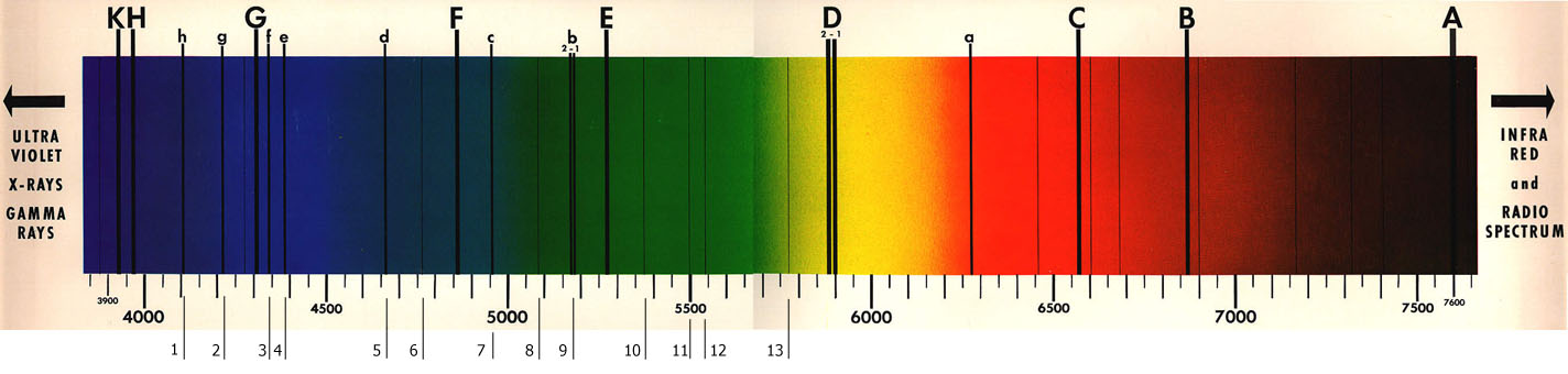 Click on a line to find its location in the image.