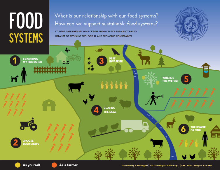AP Environmental Studies Poster Series