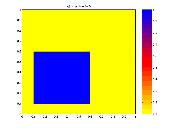 2D Burgers' Equation