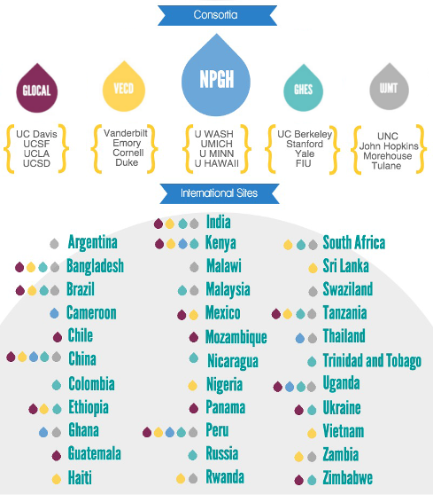 Apply | NPGH LEADERs Program