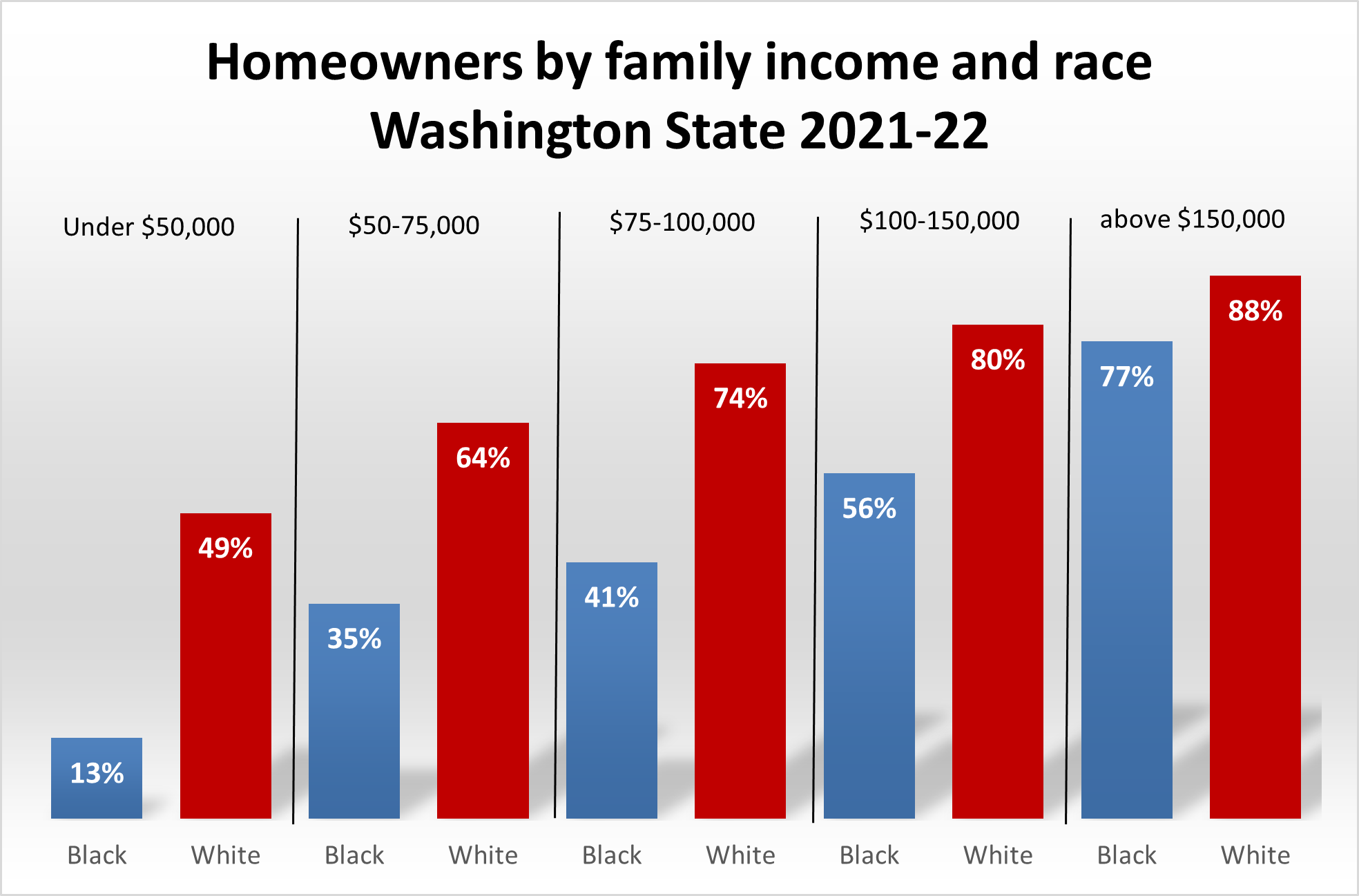 Washington maps and data - Racial Restrictive Covenants Project
