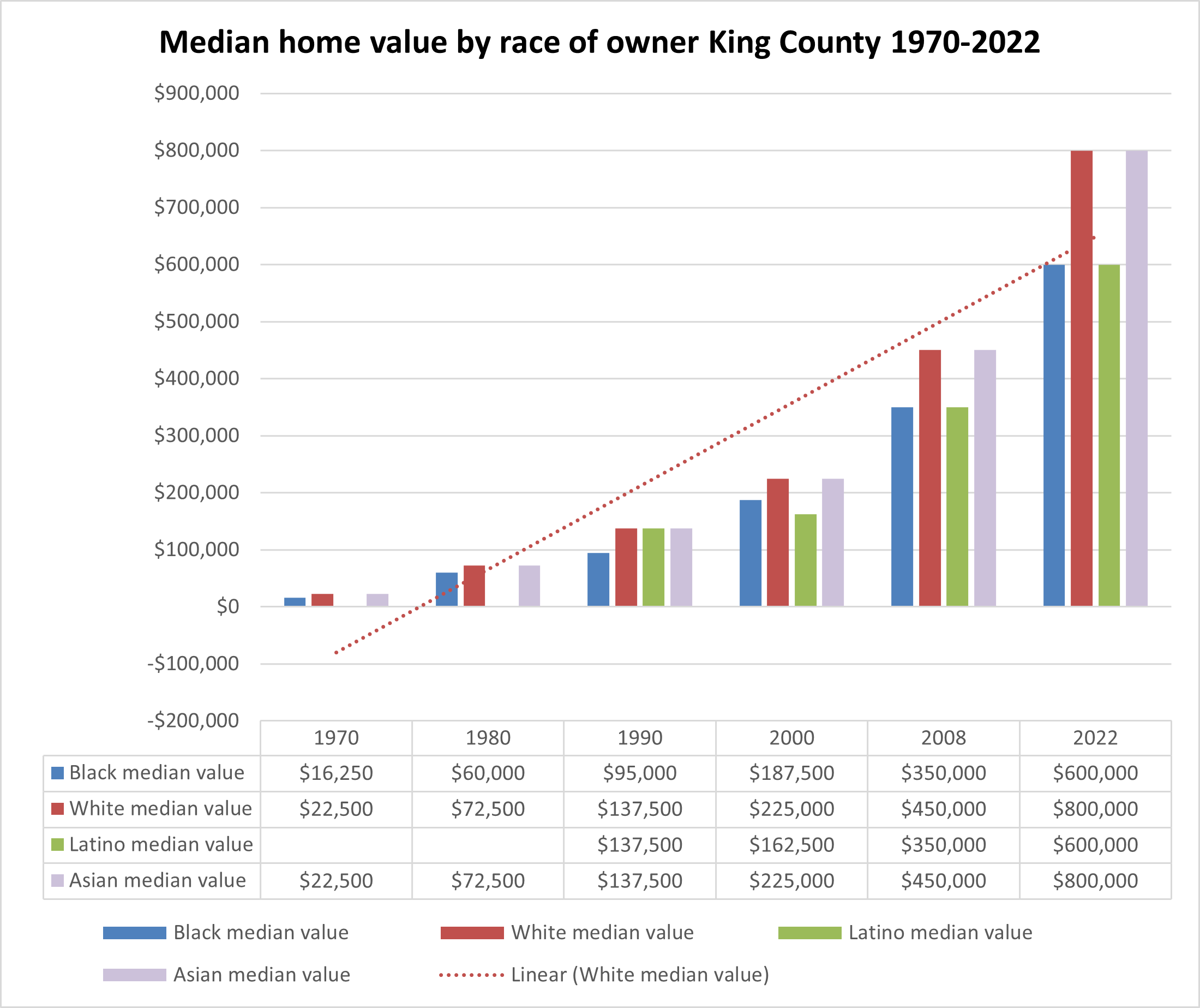 Homeownership by race - Racial Restrictive Covenants Project