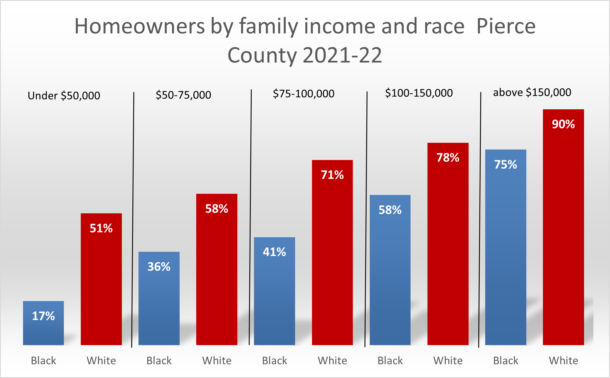 Tacoma and Pierce County - Racial Restrictive Covenants Project