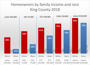 Seattle and King County - Racial Restrictive Covenants Project