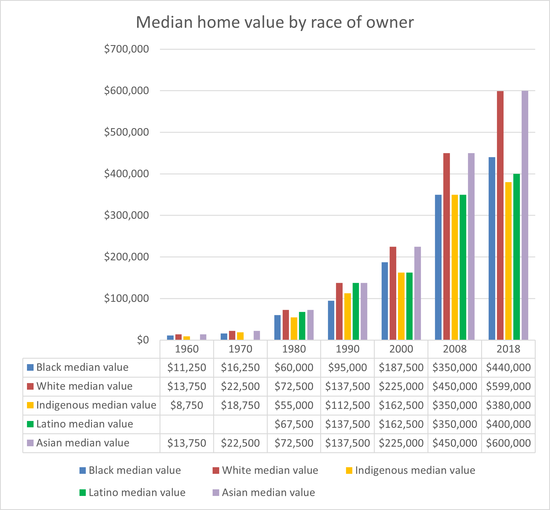 Homeownership by race - Racial Restrictive Covenants Project