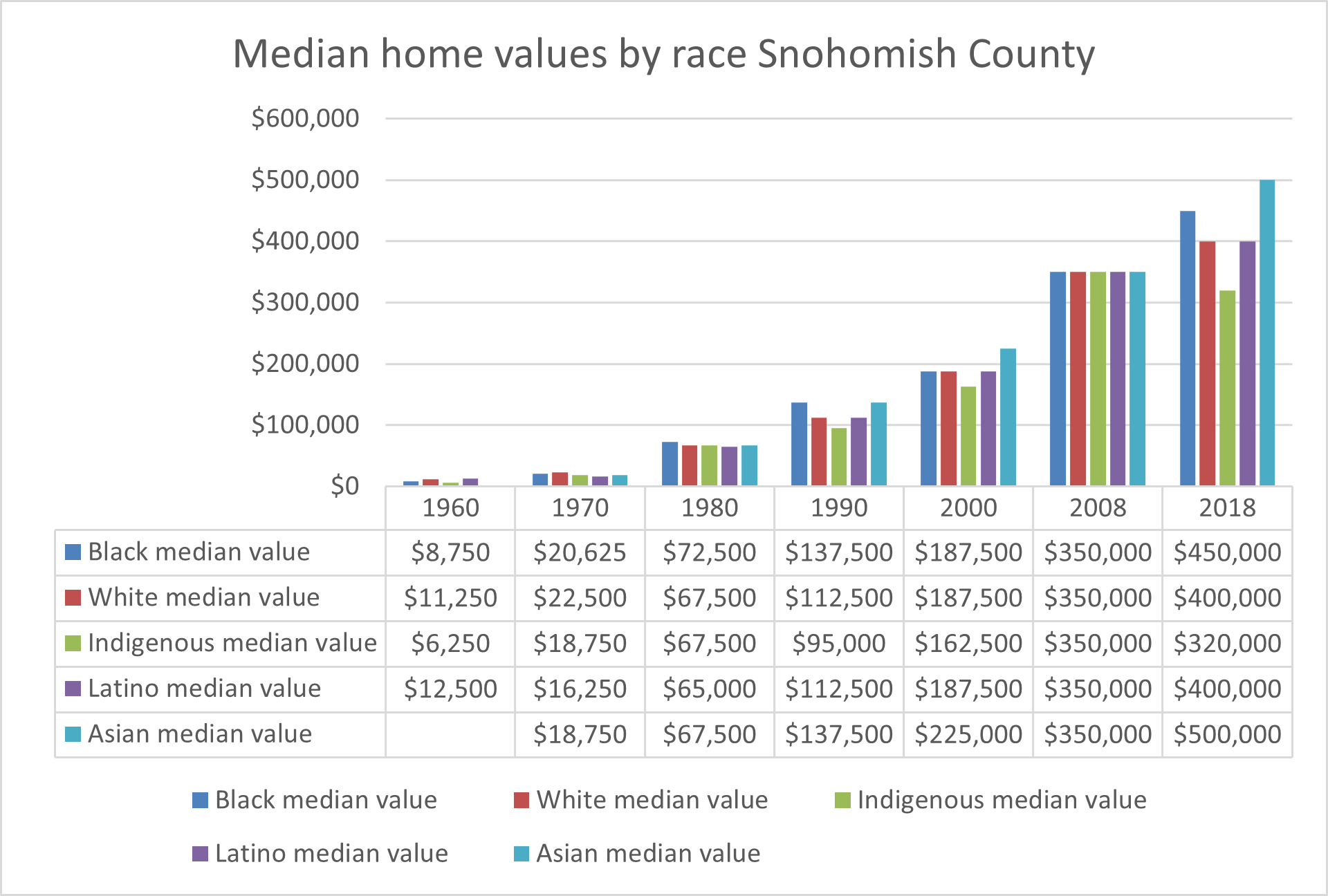 Homeownership by race - Racial Restrictive Covenants Project