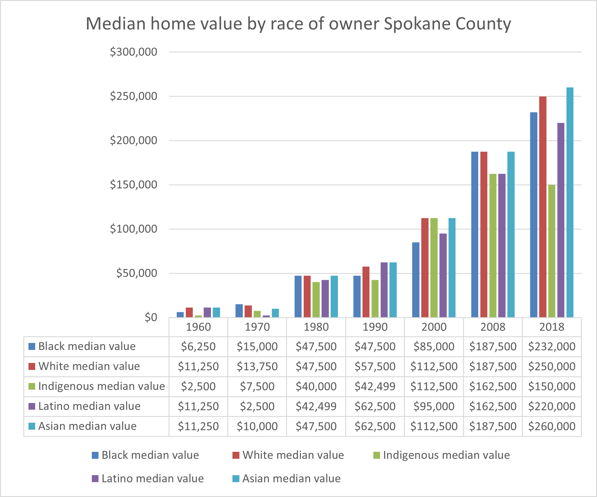 Homeownership by race - Racial Restrictive Covenants Project