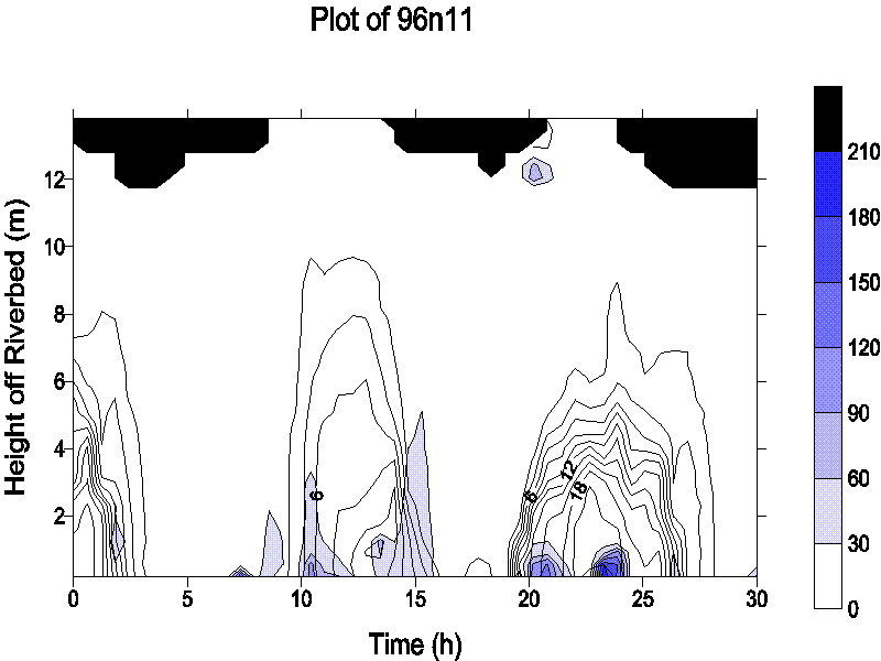 CRETM-LMER CTD Profile plots