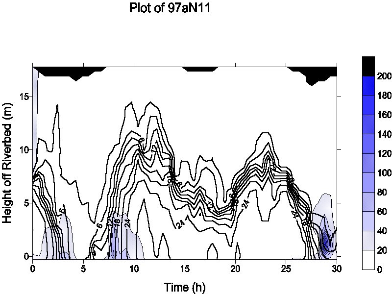 CRETM-LMER CTD Profile plots