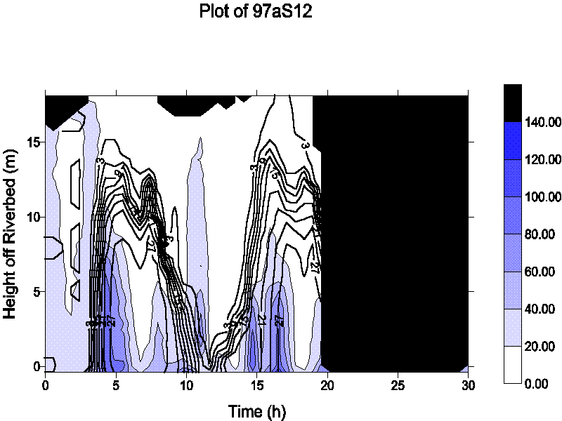CRETM-LMER CTD Profile plots