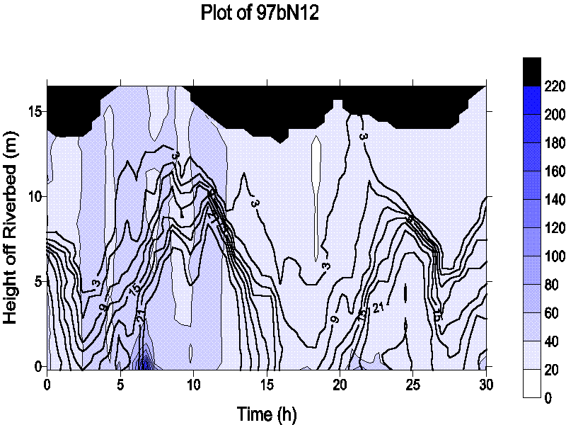 CRETM-LMER CTD Profile plots