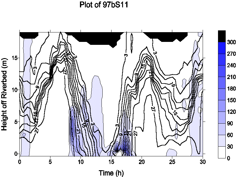 CRETM-LMER CTD Profile plots
