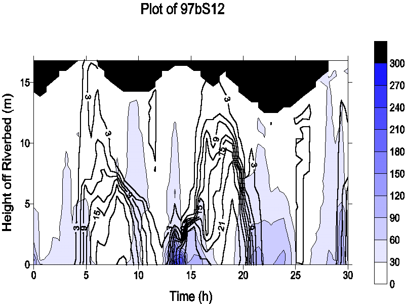 CRETM-LMER CTD Profile plots