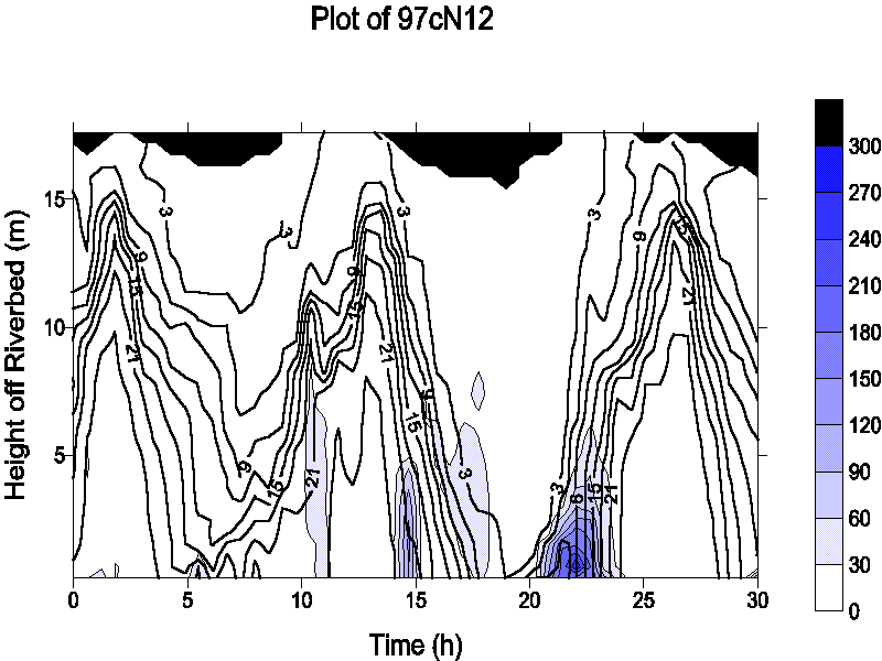 CRETM-LMER CTD Profile plots