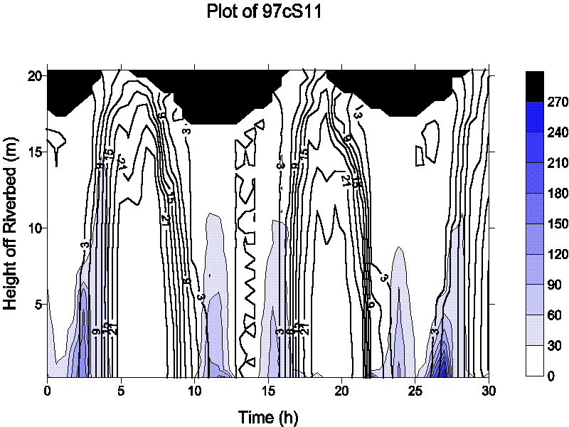 CRETM-LMER CTD Profile plots