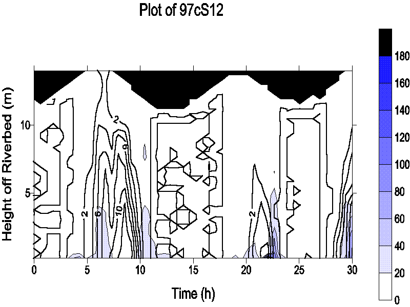CRETM-LMER CTD Profile plots