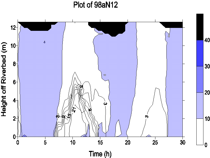 CRETM-LMER CTD Profile plots