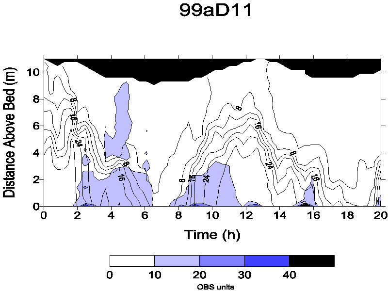 CRETM-LMER CTD Profile plots