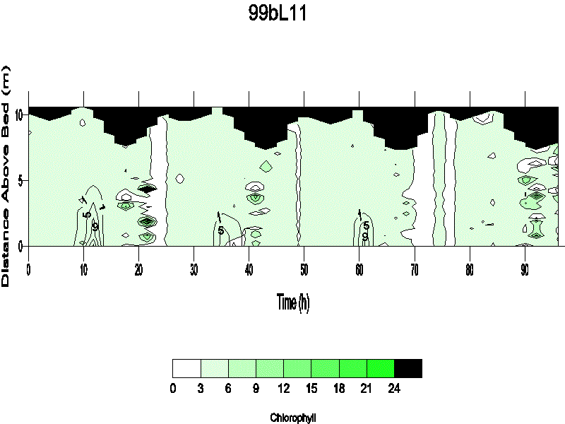 CRETM-LMER CTD Profile plots