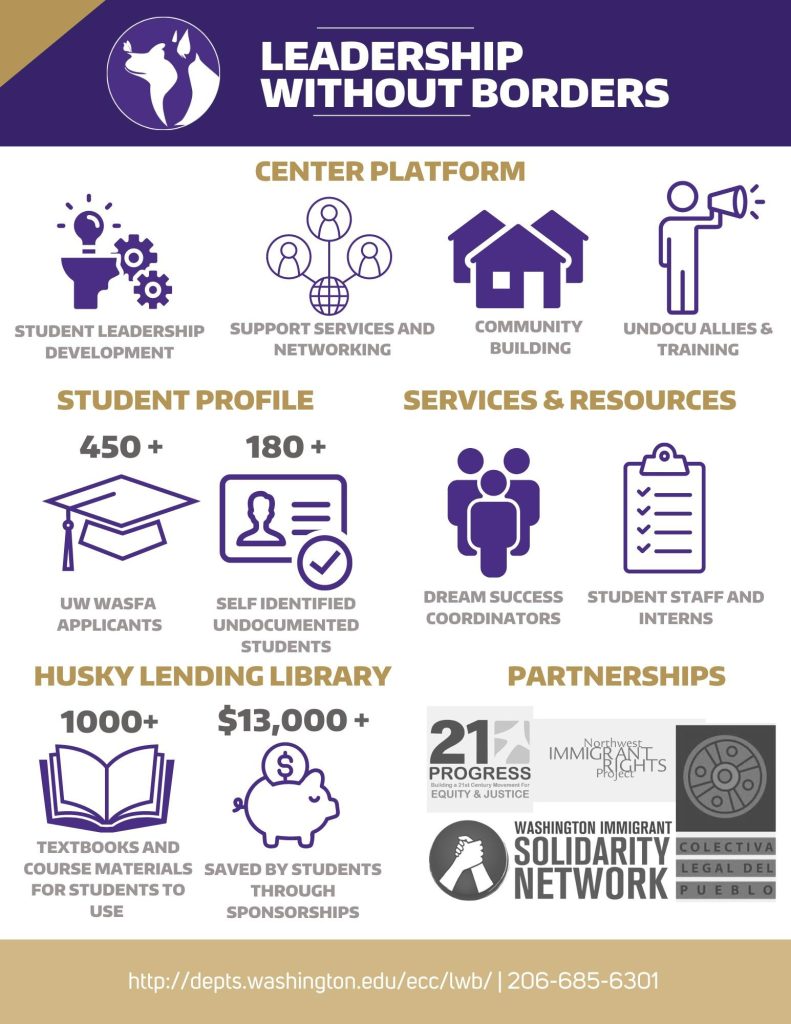 Mission | Leadership Without Borders