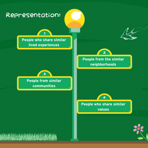 #REPRESENT | Samuel E. Kelly Ethnic Cultural Center