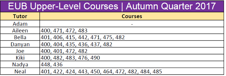 EUB Tutoring – Economics Undergraduate Board