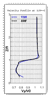 Multiphase & Cardiovascular Flow Lab - Atomization