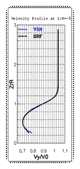 Multiphase & Cardiovascular Flow Lab - Atomization