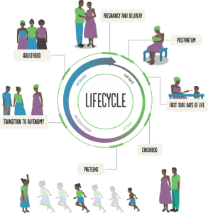 HIV and Co-Infections Through the Lifecycle Scientific Priority Area ...