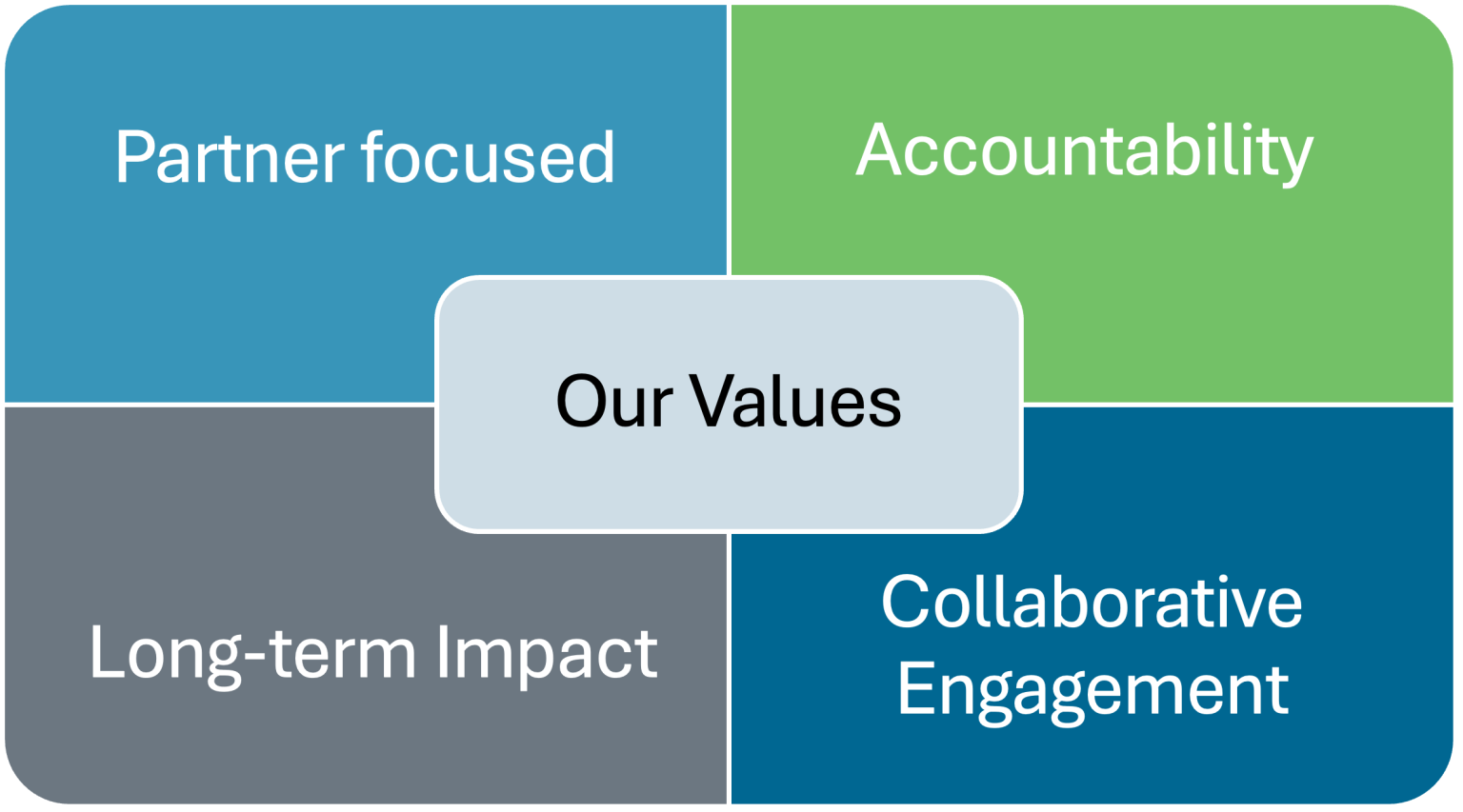 Child Health Implementation Science Research and Evaluation Support ...