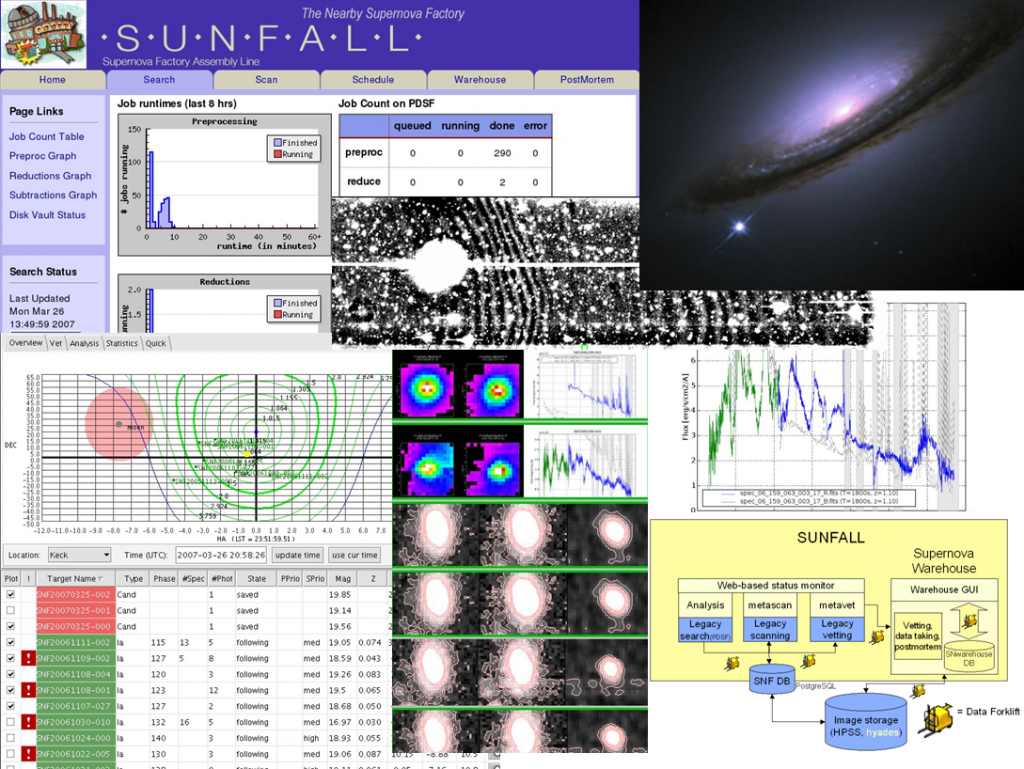Human-Centered Data Science Lab » Sunfall – Visual Analytics for the Nearby Supernova ...