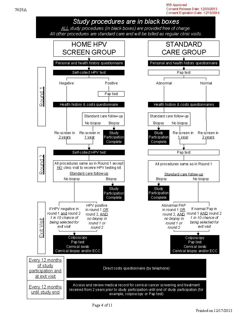 UW Home HPV or Pap Exam Study: Informed Consent Form