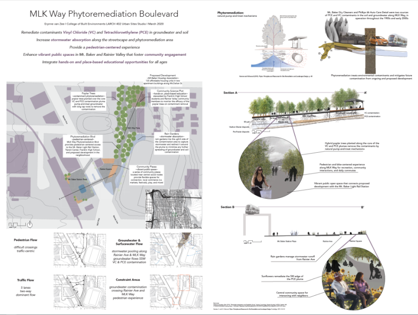 MLK Way Phytoremediation Boulevard – Elisabeth C. Miller Library