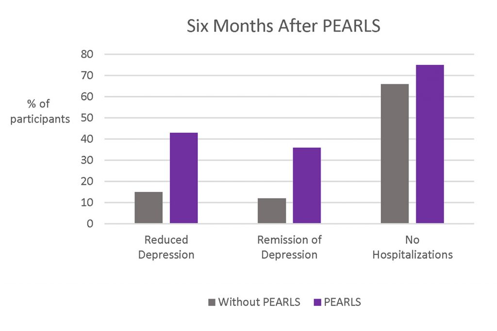 Evidence Behind PEARLS - Health Promotion Research CenterHealth ...