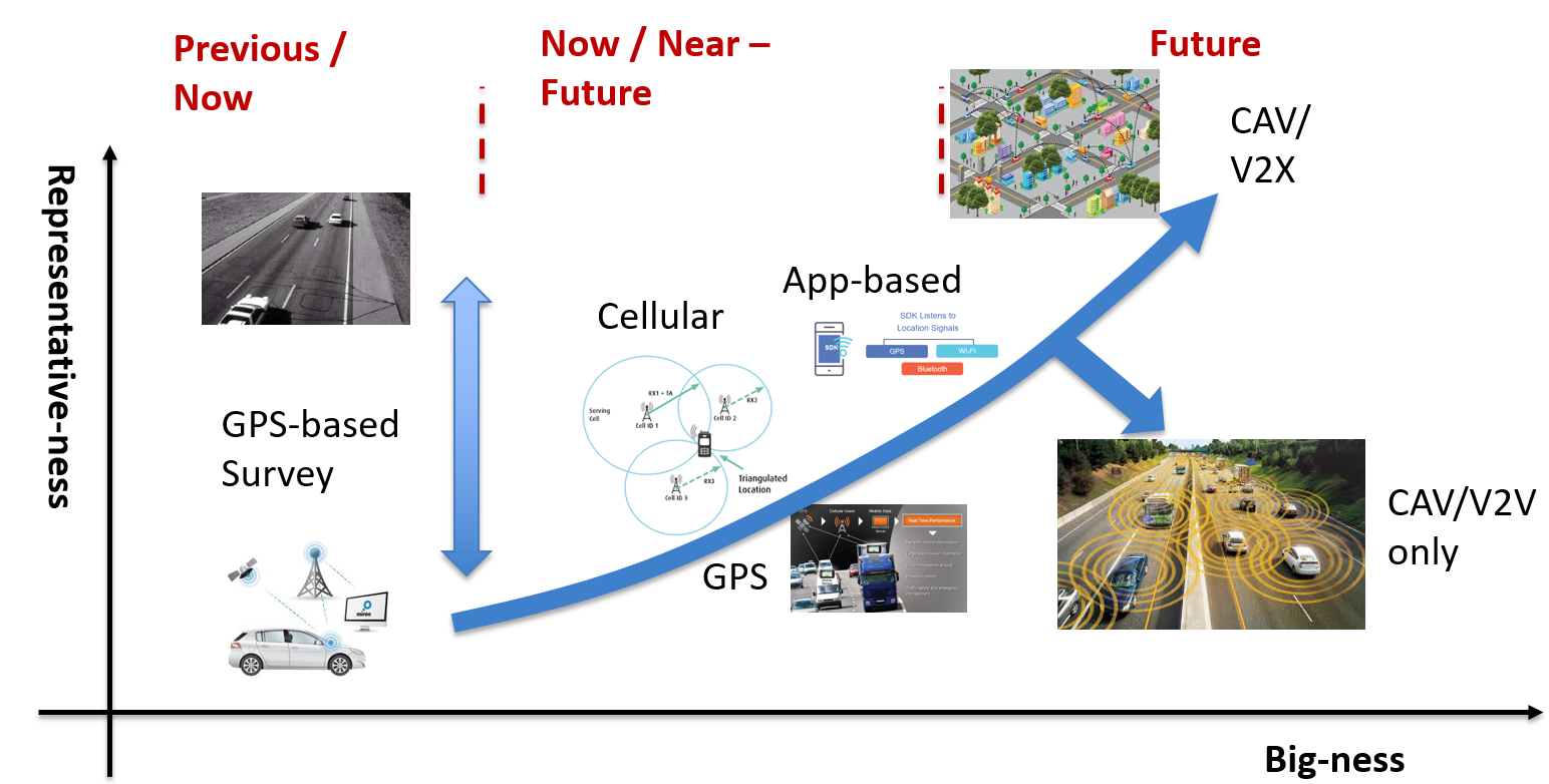 Urban Transportation Modeling with Mobile Sensing – iUTS | intelligent ...