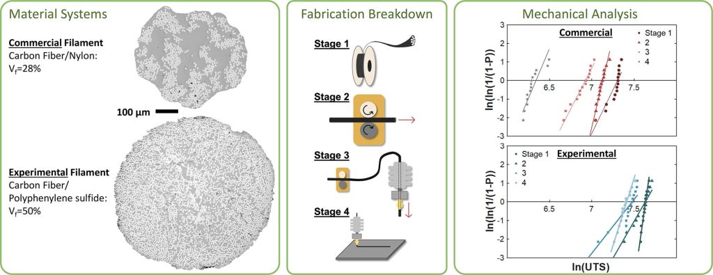 Laboratory for Advanced Materials and Processes