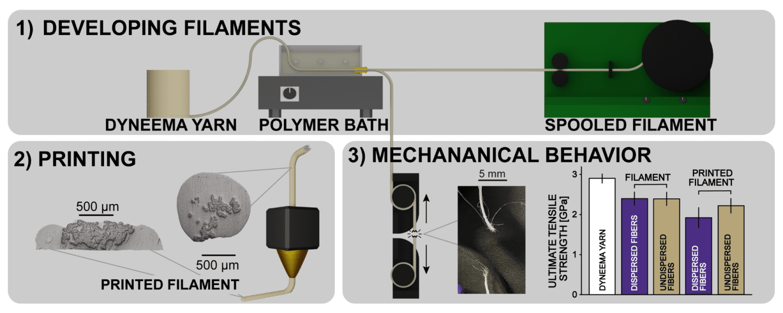 Laboratory for Advanced Materials and Processes