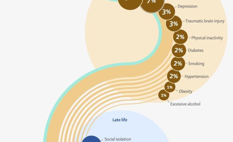 Memory and Brain Wellness Center