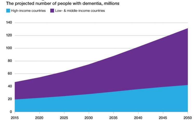 Memory and Brain Wellness Center