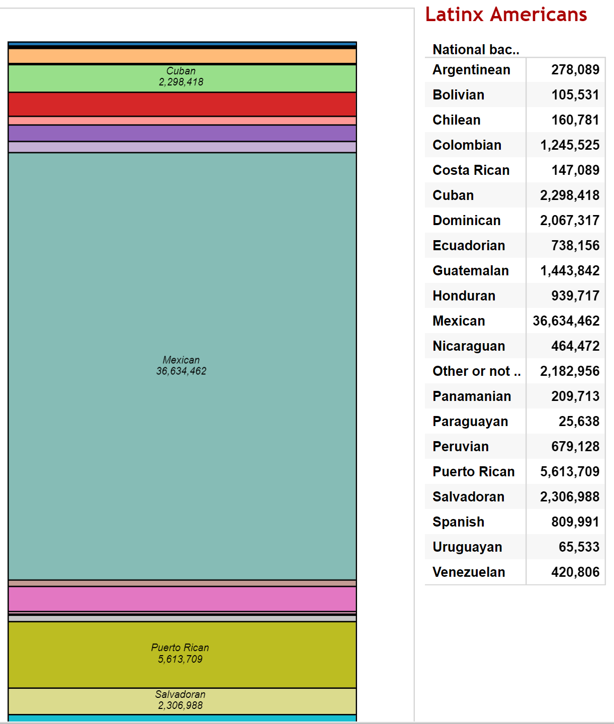 Latinx Great Migrations - History and Geography - America's Great ...