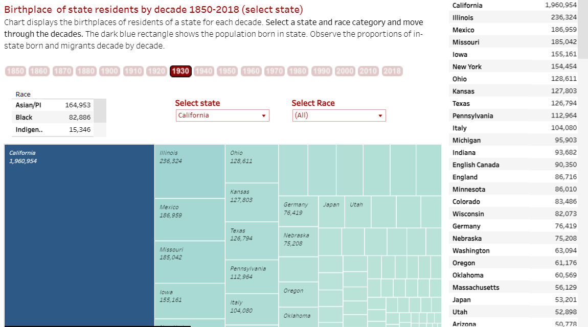 America's Great Migrations