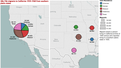 America's Great Migrations