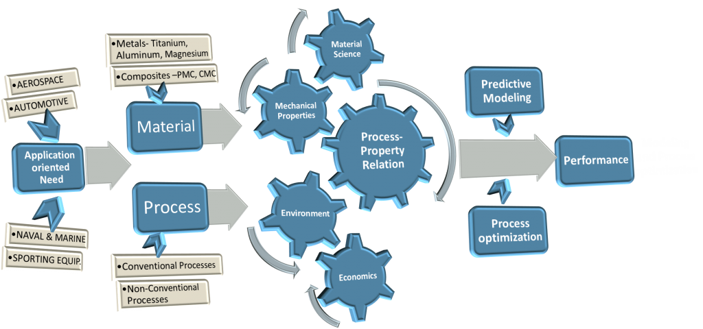 Overview | Solheim Manufacturing Science & Technology Laboratory
