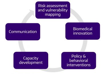 Our Approach | Alliance for Pandemic Preparedness