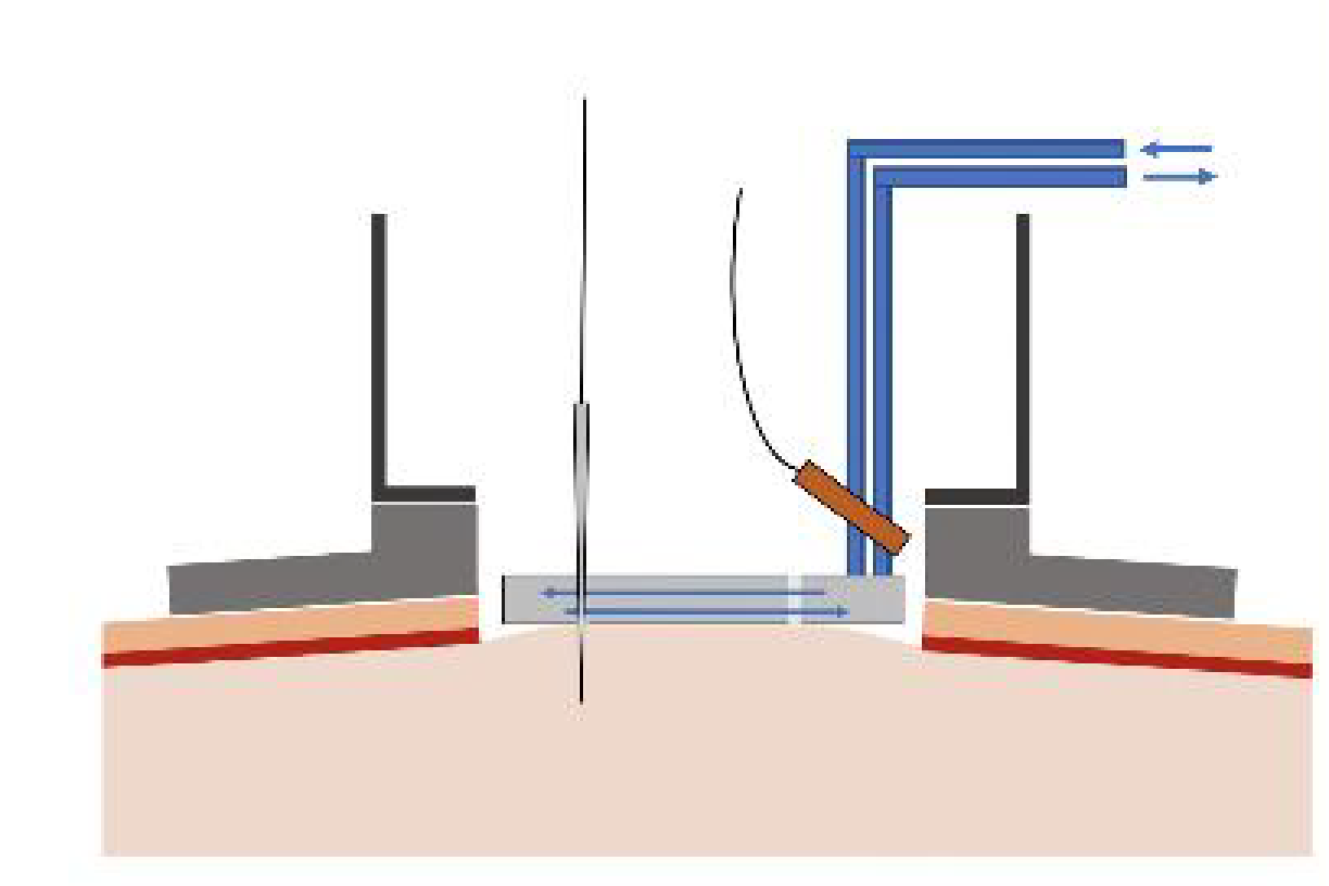 ShapeLAB