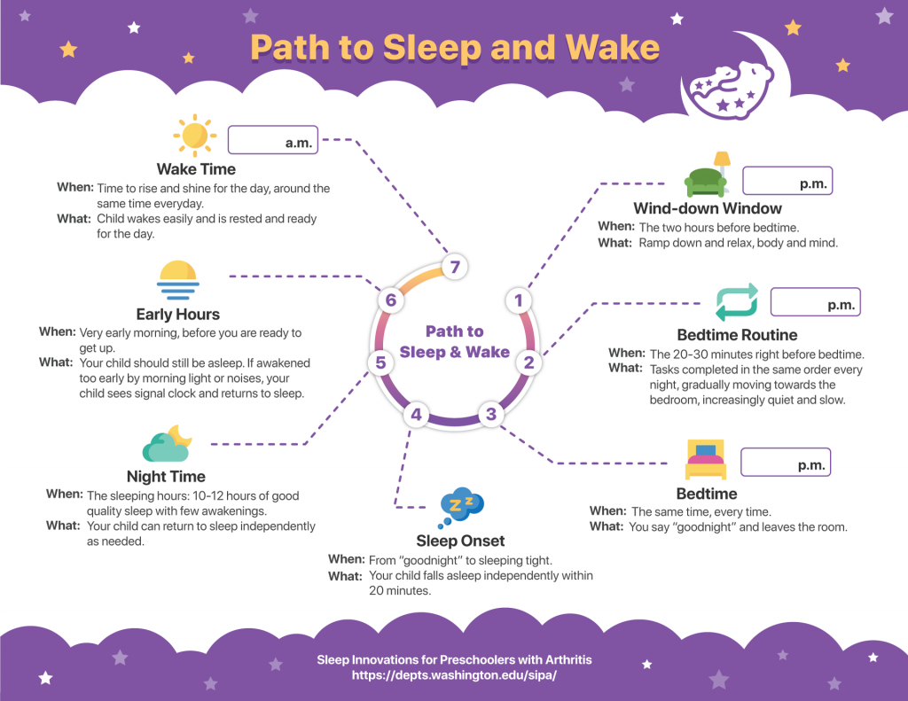 Introduction to SIPA and Path to Sleep and Wake