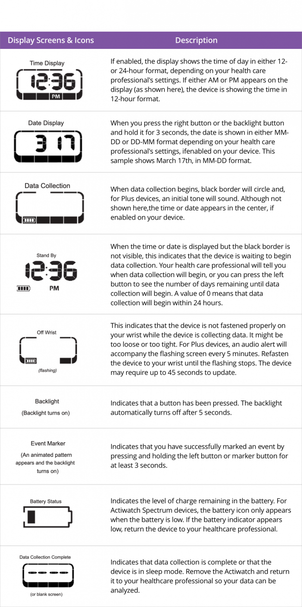 How to wear an Actiwatch
