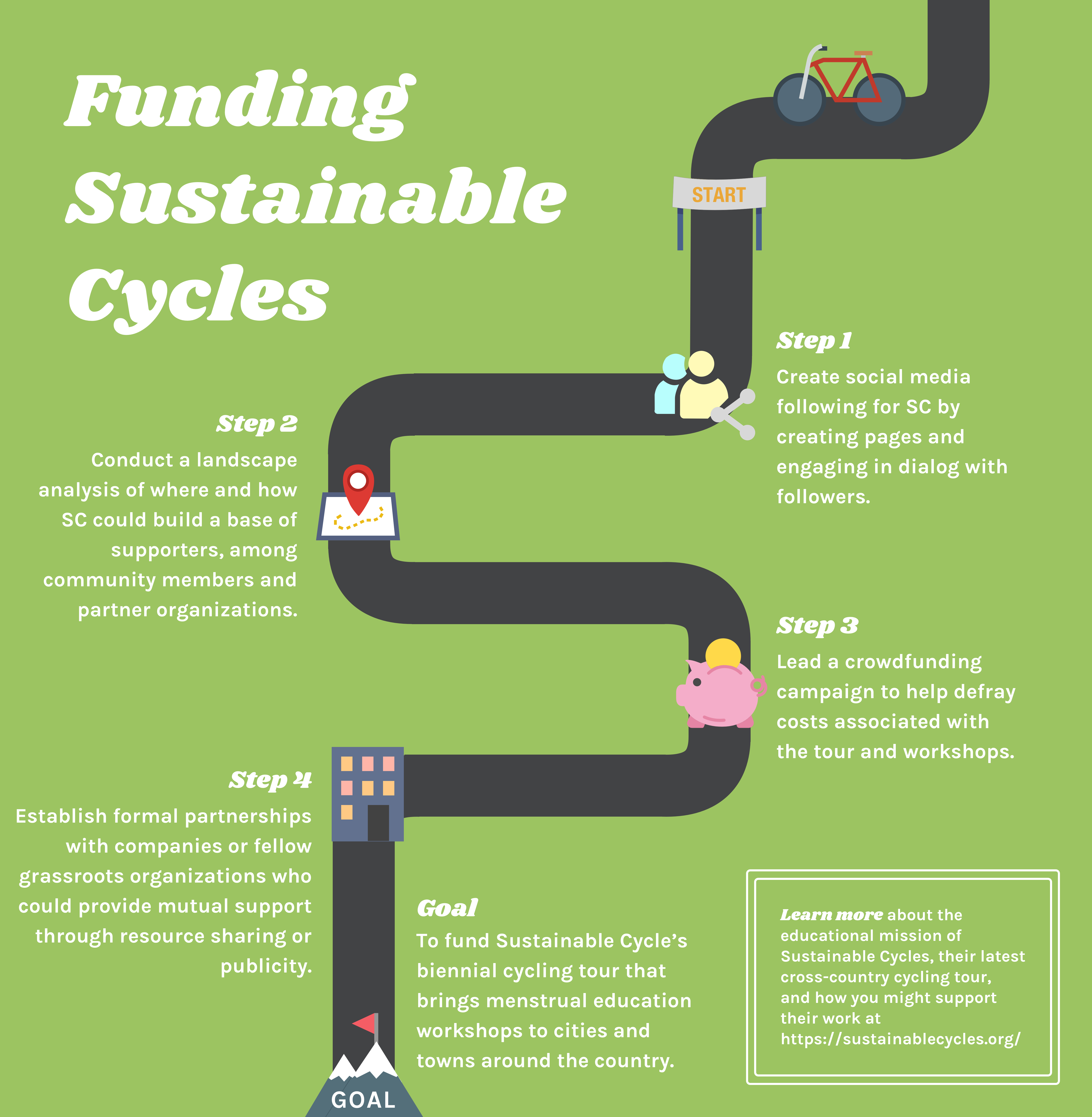 Catalogue of Partial Things