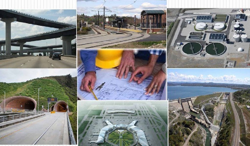 A Construction Project Classification Framework: Mapping the Dimensions ...